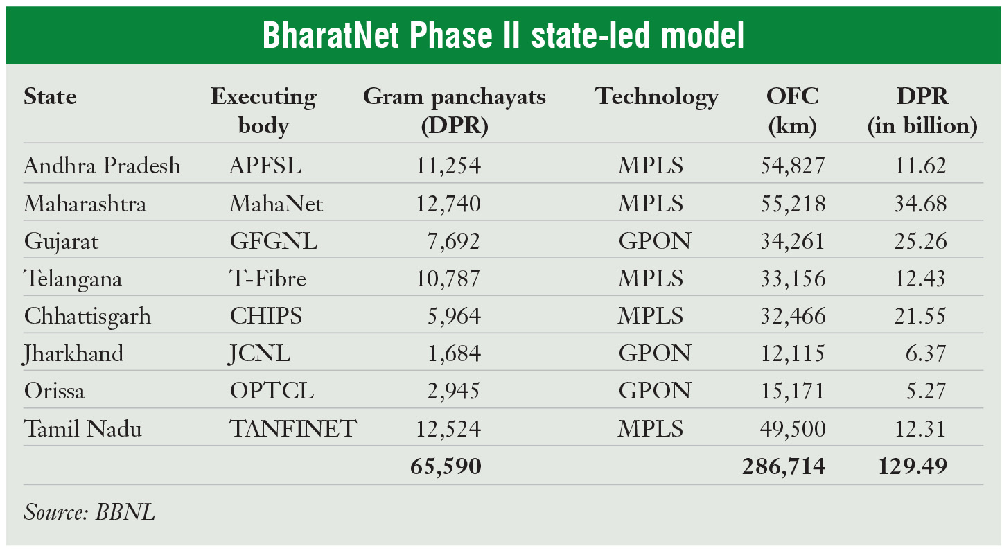 Views of BBNL’s Sarvesh Singh