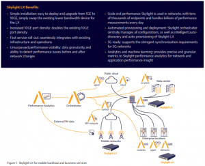 Accedian's Skylight LX for bandwidth upgrades