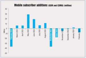 Mobile Trends and Shares: Subscriber additions and operators’ market ...