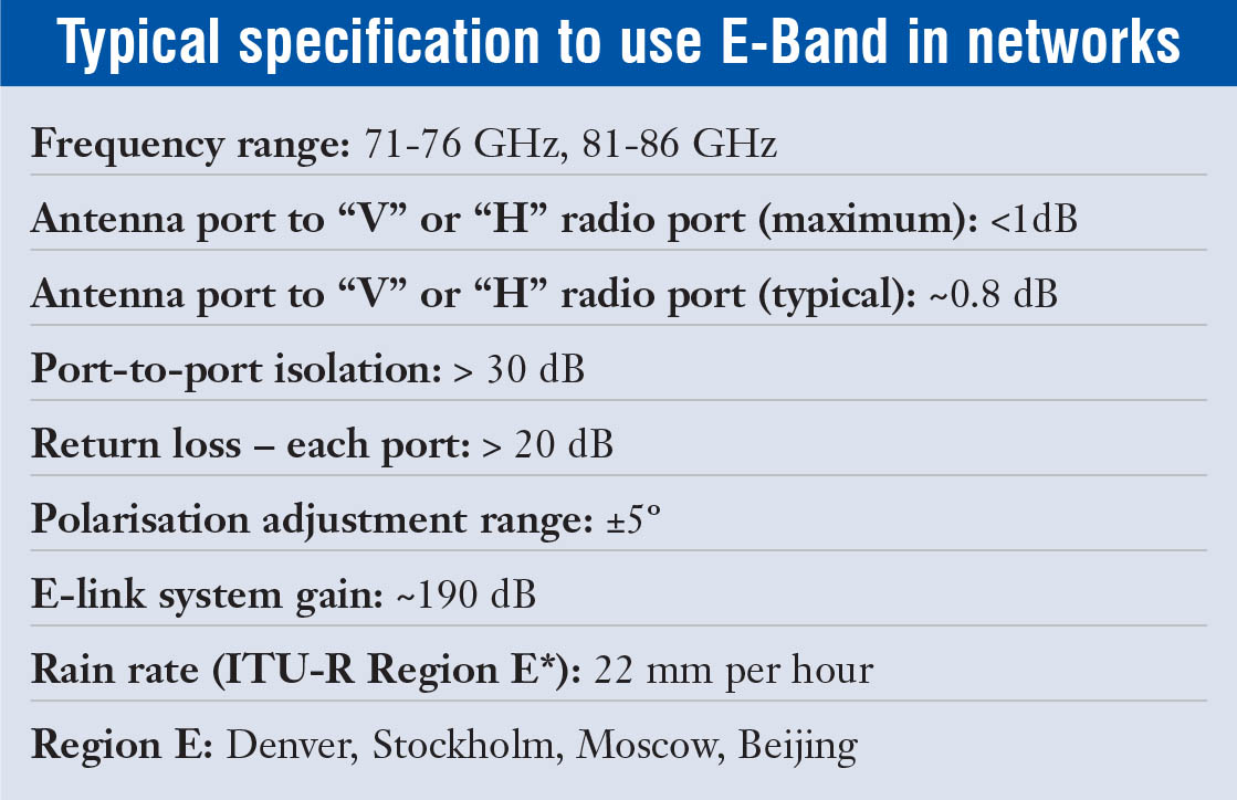 Exploring E-band: Set to meet next-generation backhaul needs