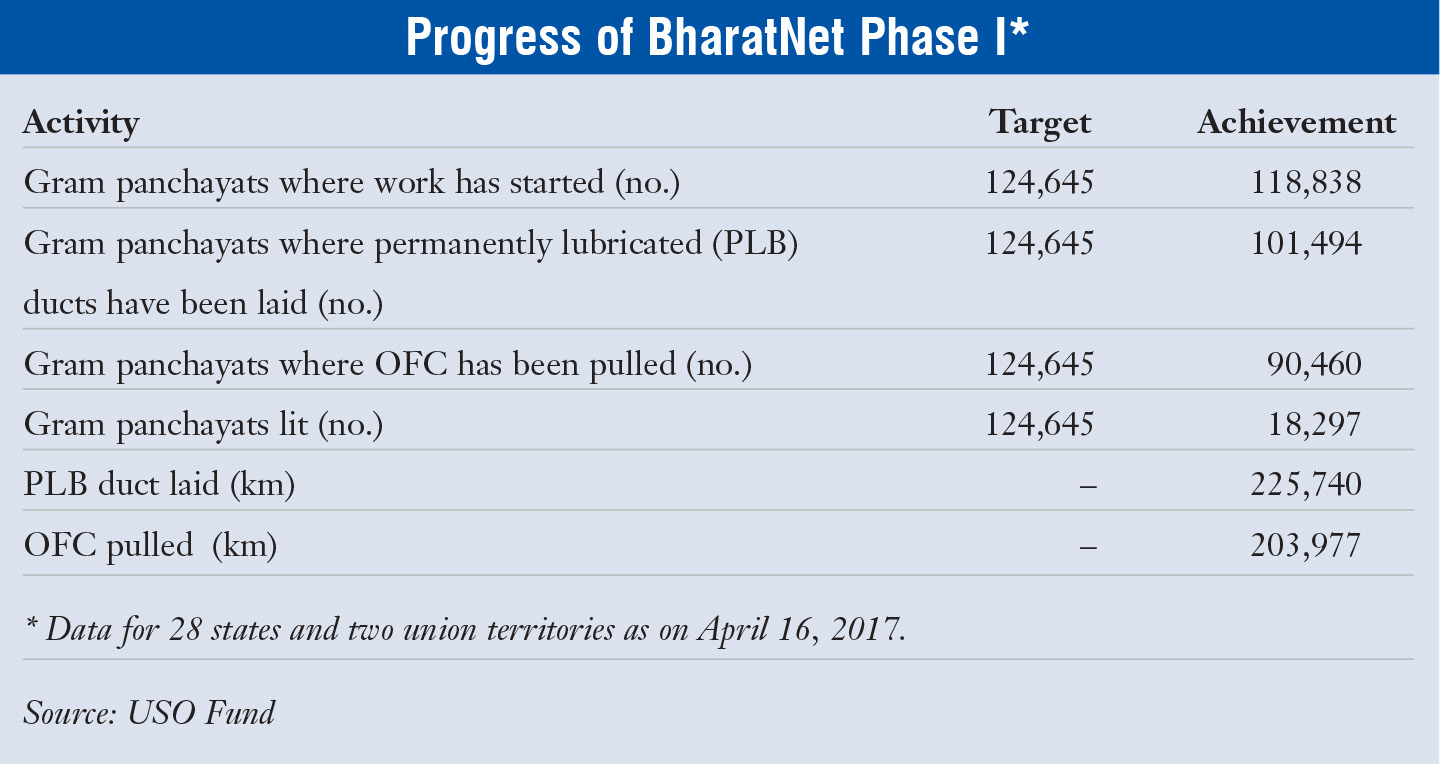 Tracking BharatNet: Phase II to focus on improving last-mile connectivity
