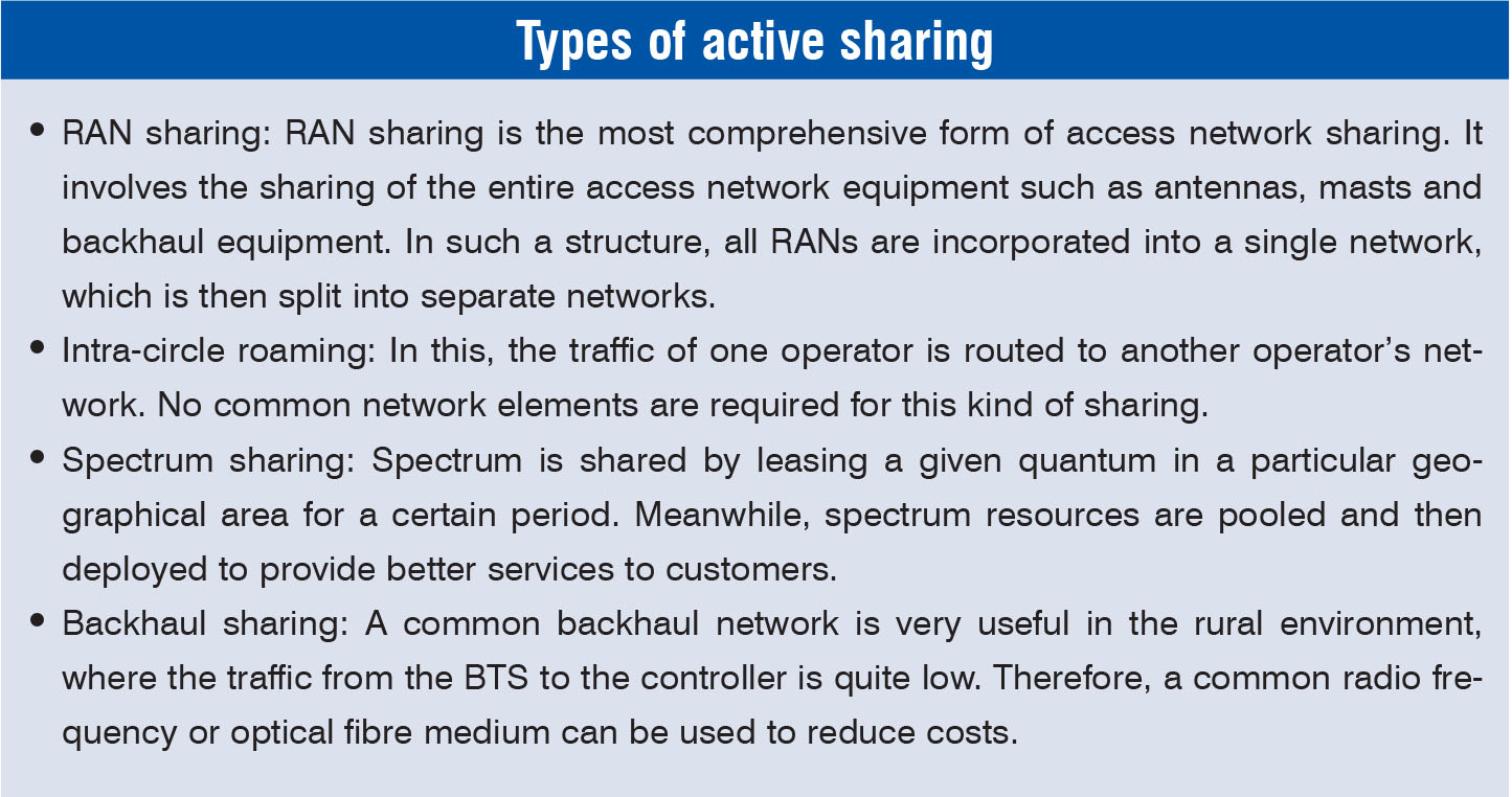 Combined Benefits: Active infrastructure sharing lowers network deployment costs