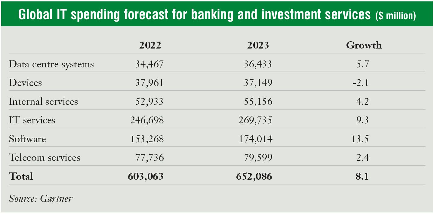 Disruptive Solutions: BFSI industry adopts a digital-first approach