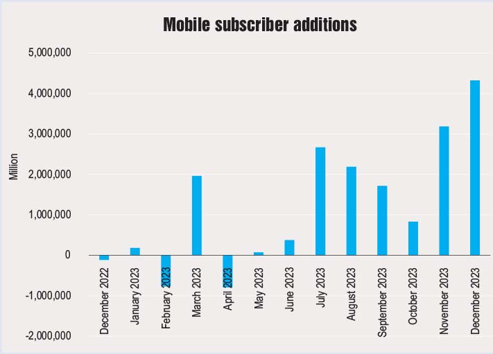 Mobile Trends and Shares : Subscriber additions and operators’ market ...