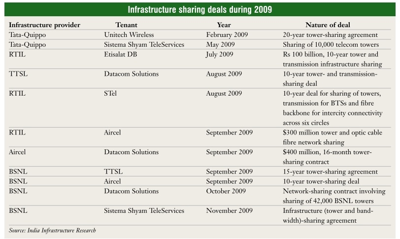 Towering Needs - Telecom infrastructure industry keeps pace with ...