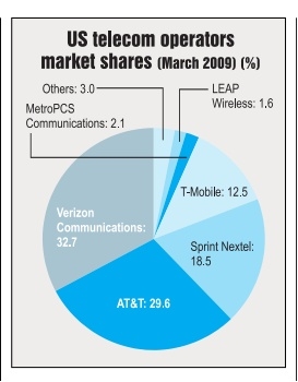 USA Calling - Data emerges as the key driver for growth