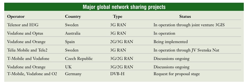 The Next Step - Active infrastructure sharing will help operators free ...
