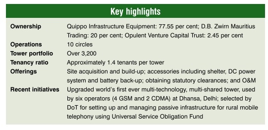 Quippo Telecom - Capitalising on tower business potential