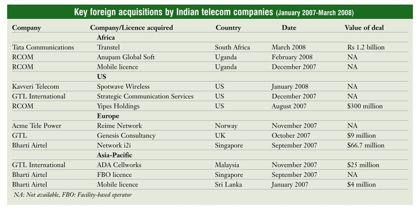 Going Global - Indian operators set their sights on overseas acquisitions