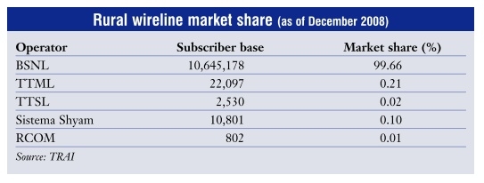 Operator Strategies - Initiatives to increase rural connectivity